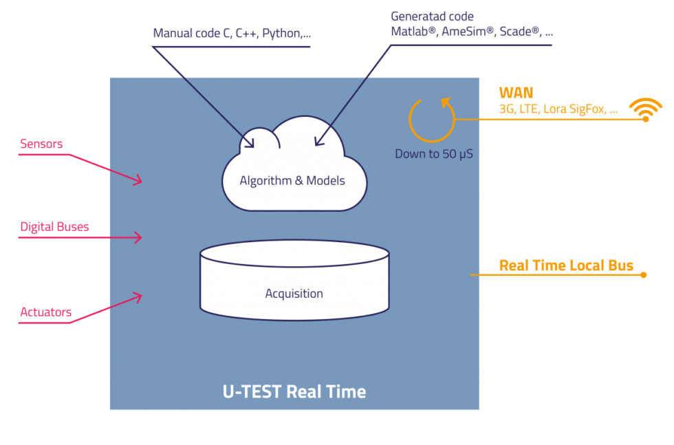 U-TEST® | SPHEREA Test & Services