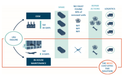 ATEC® SERIES 7 | SPHEREA Test & Services