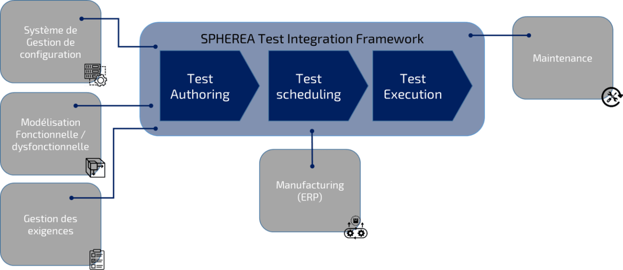 Connected shop floor/TLM | SPHEREA Test & Services
