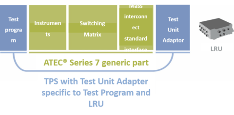 ATEC® SERIES 7 | SPHEREA Test & Services